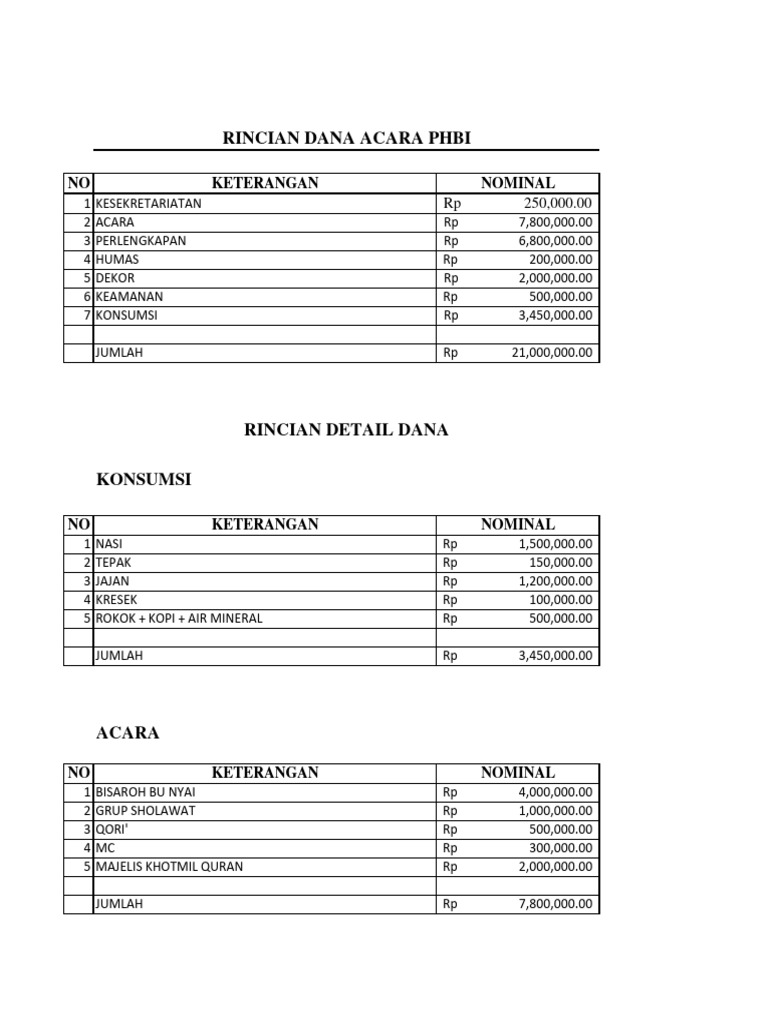 Rincian Dana Acara PHBI 2023 | PDF