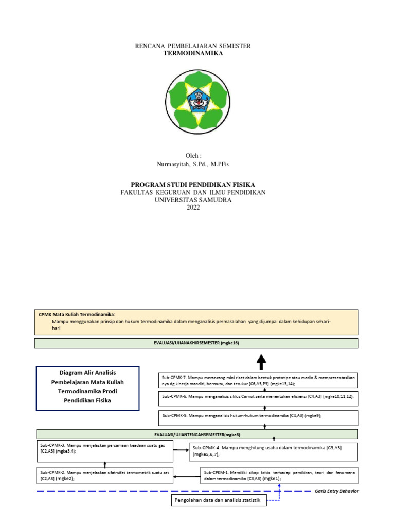 Rencana Pembelajaran Termodinamika | PDF | Teknologi & Rekayasa