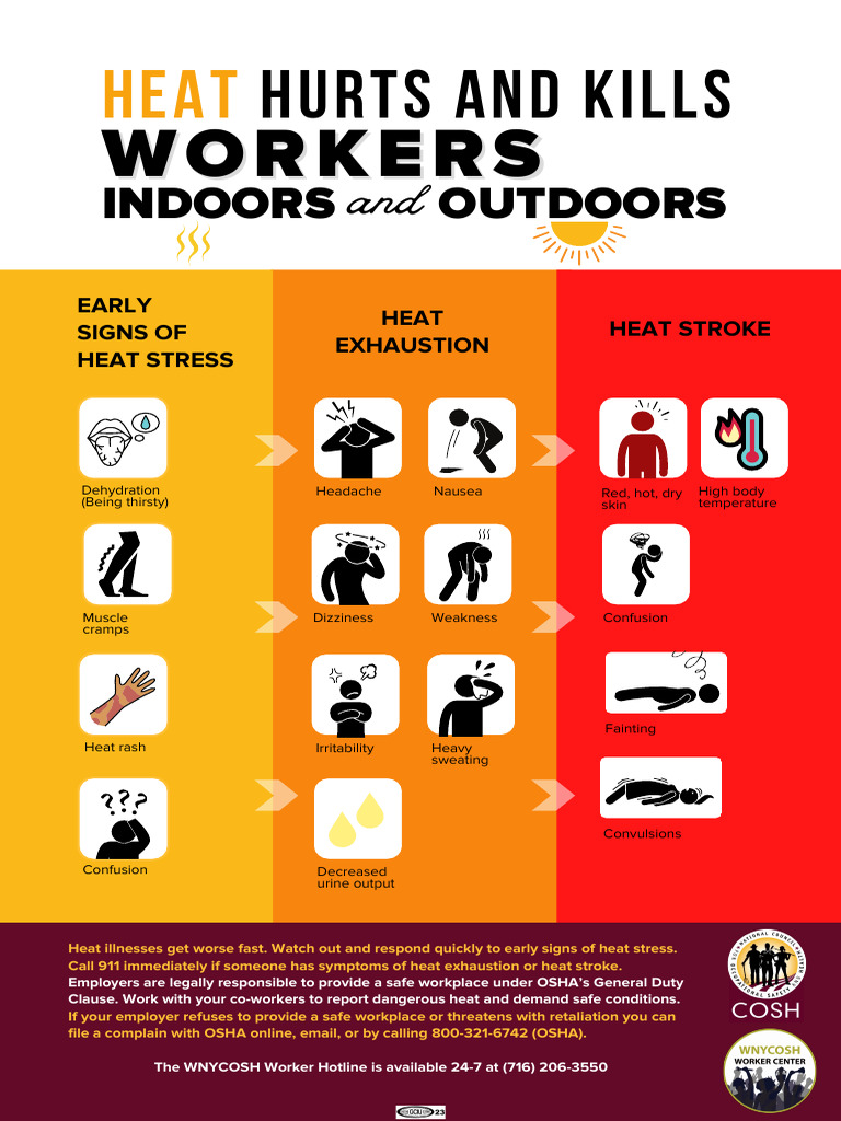 Heat Safety Poster Eng v2 | PDF