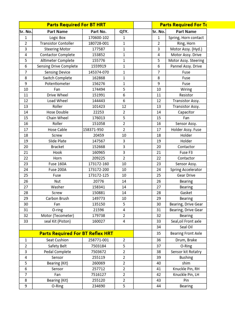 Req. Spare List | PDF | Piston | Axle