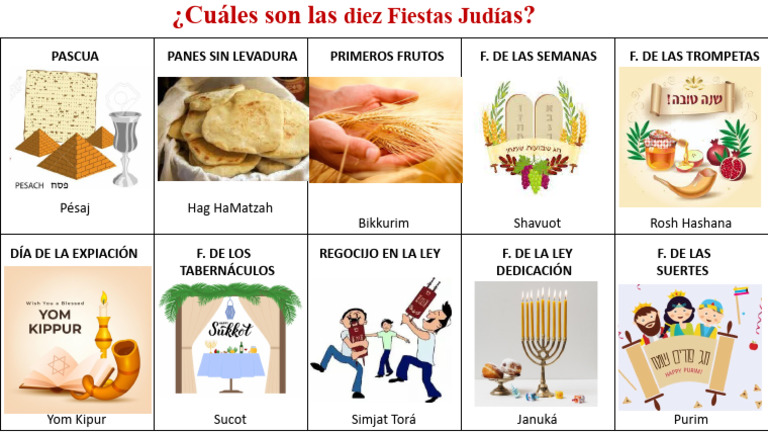 10 Fiestas Judias | PDF