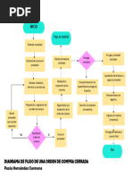 Flujograma de Compras | PDF | Informática | Software