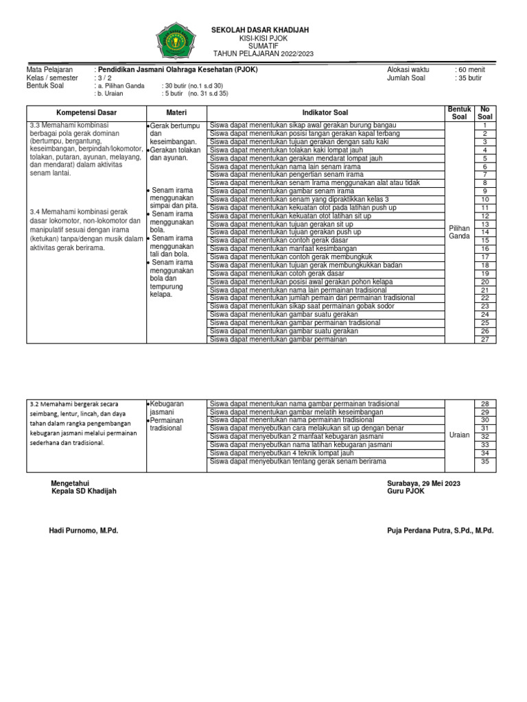 Kisi-Kisi - Sat - 3 - Pjok - 2 - 22-23 | PDF
