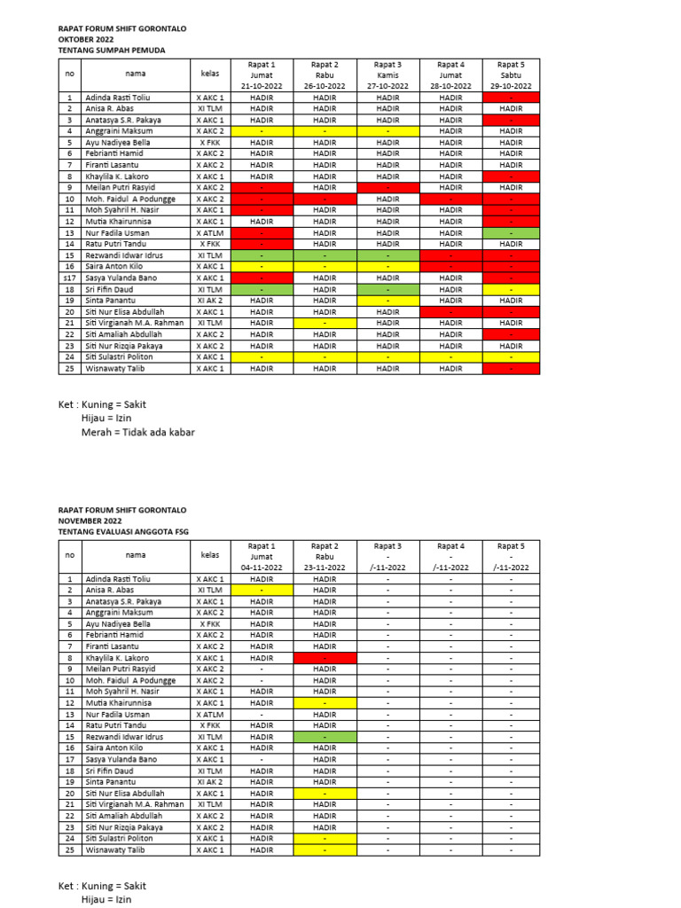 Daftar Hadir Anggota FSG | PDF