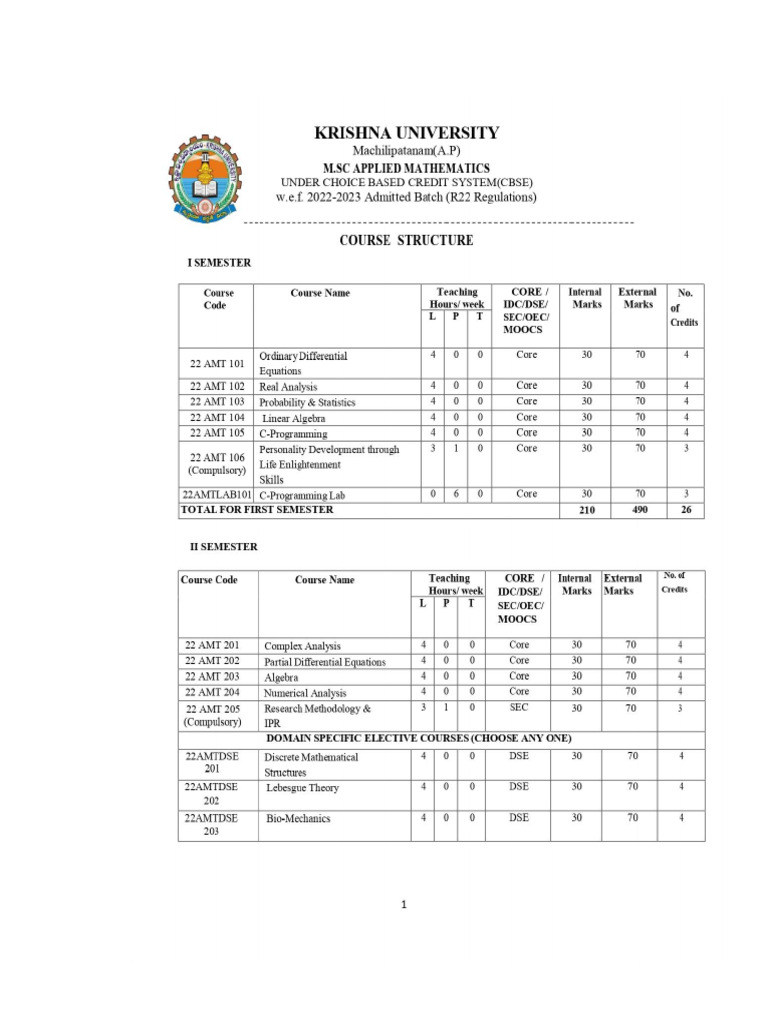 M.SC Applied Mathematics - Course Curriculum - R 22 Regualtions | PDF