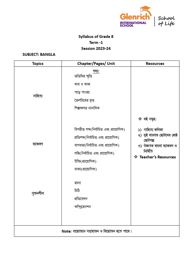 Class 8 Bangla Syllabus Term 1 2023-24 | PDF