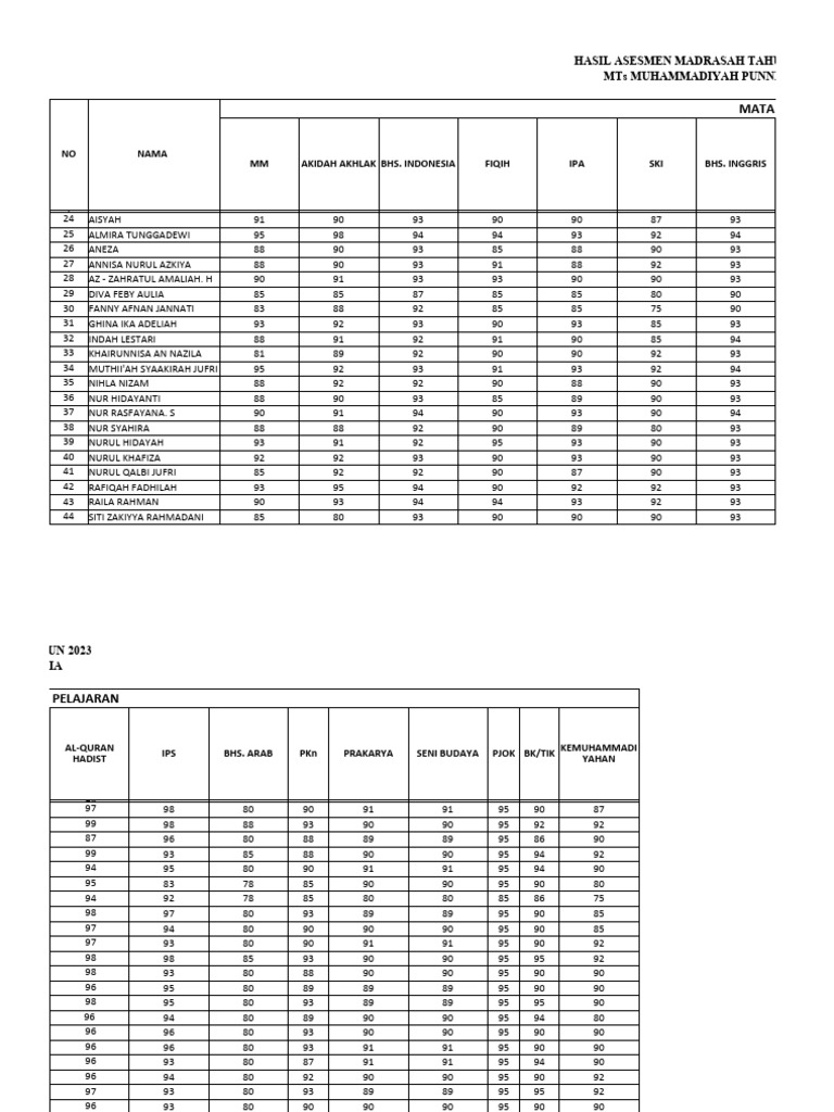 Rekap Nilai Asesmen Madrasah 2023 | PDF