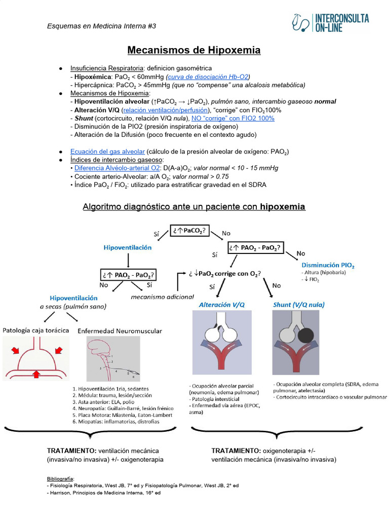 Hipoxemia 1 | PDF