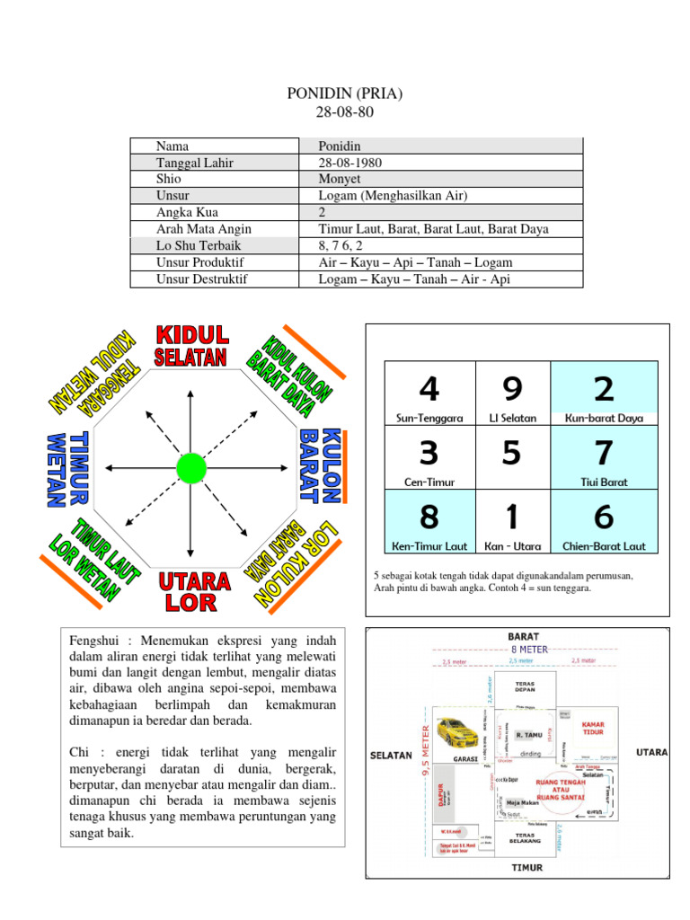 Kua Dan Lo Shu | PDF