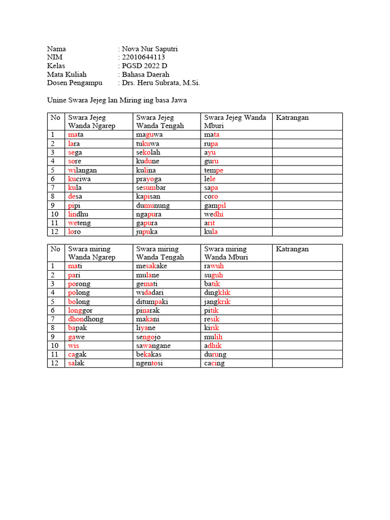 Contoh Fonem Dalam Bahasa Jawa | PDF