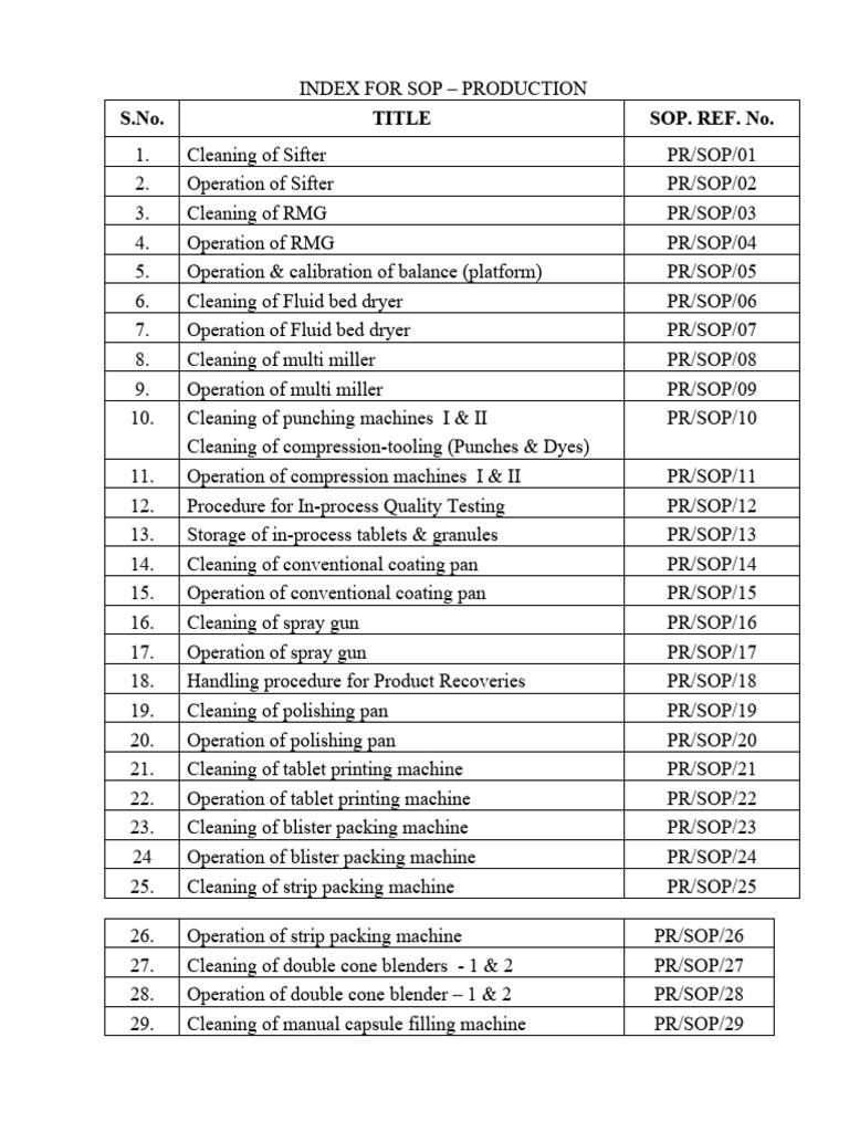 Production Sops | PDF | Tablet (Pharmacy) | Calibration