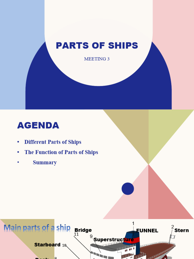 Parts of Ships | PDF | Ships | Hull (Watercraft)