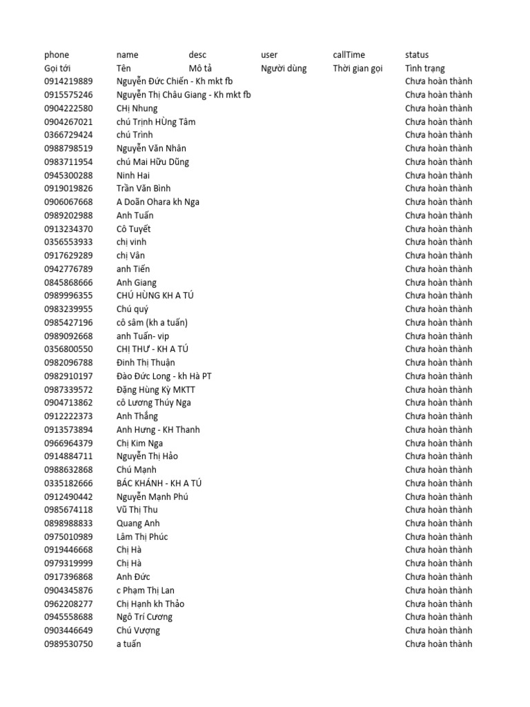 Callio Call Campaign Contact | PDF