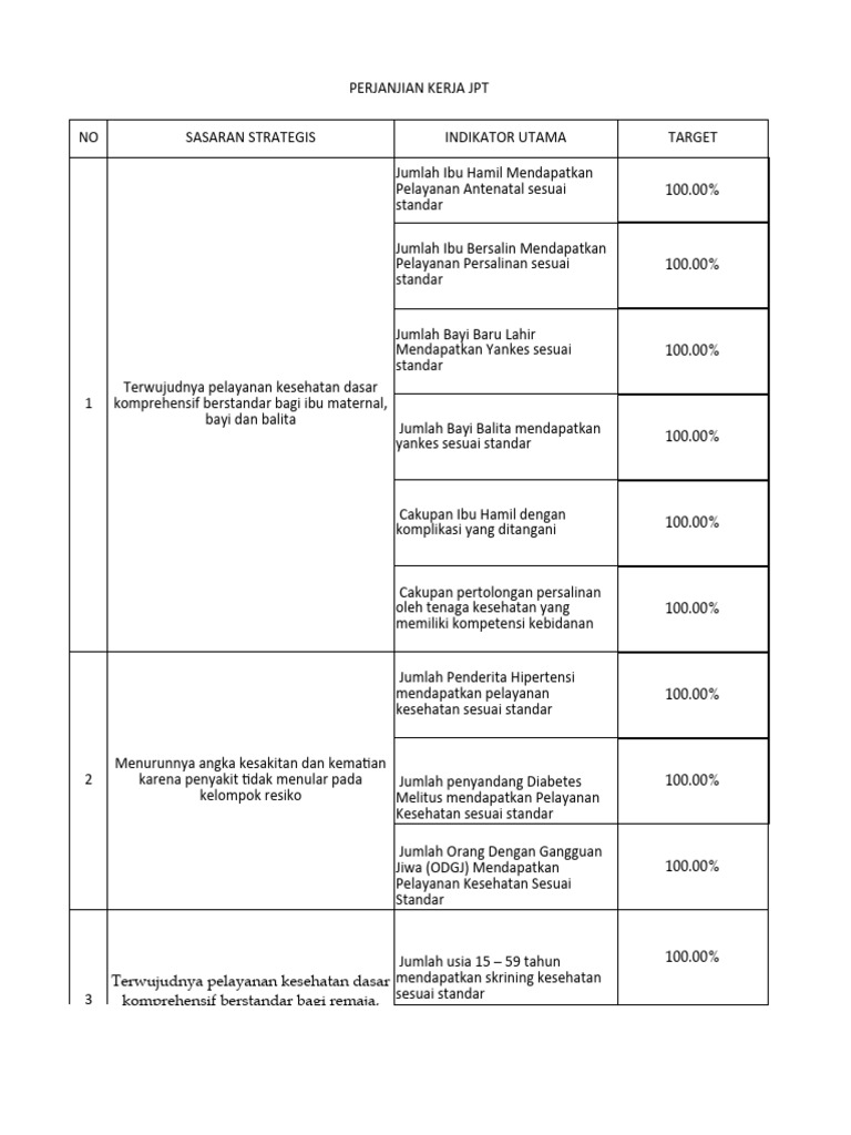 Contoh SKP Kesehatan 2024 dan Indikatornya | PDF