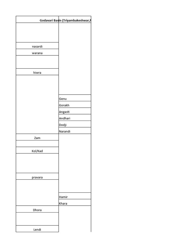 Godavari Flow | PDF | Spillway | Water And Politics