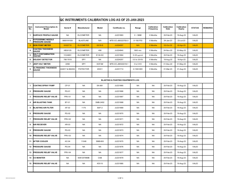 QC Instruments & Equipments Calibration Log | PDF | Calibration ...