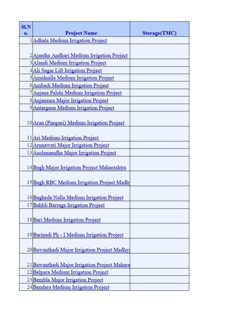 Telangana Major Irrigation Projects List | PDF | Horticulture | Irrigation