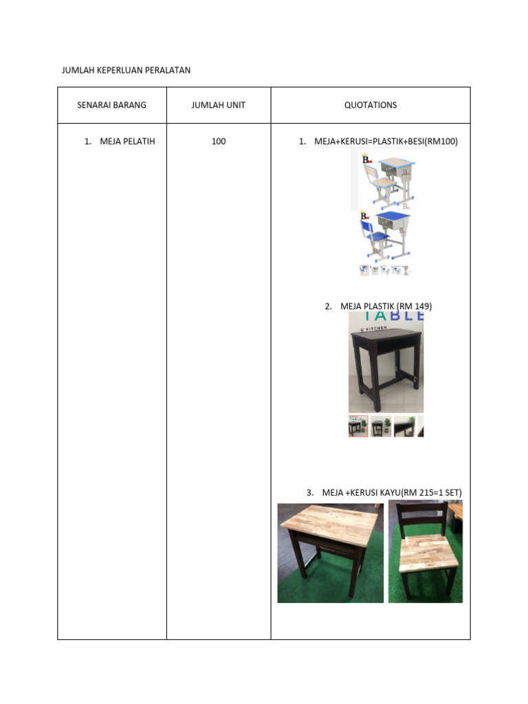 Jumlah Keperluan Peralatan (50k) - 2 | PDF