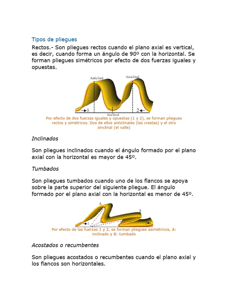 Tipos de Pliegues (Sinclinal) | PDF