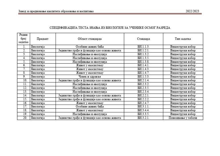 2023 Probni Zi Biologija Specifikacija | PDF
