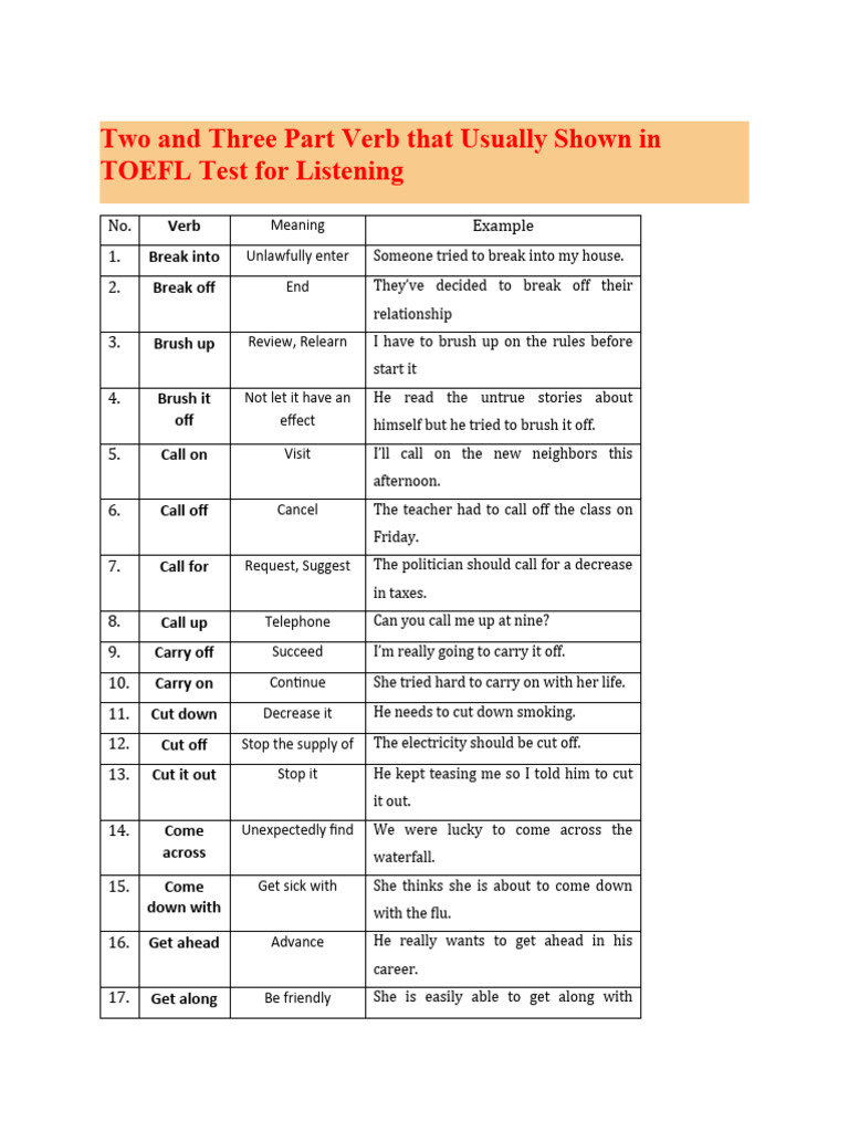 Idiomatic Expression | PDF