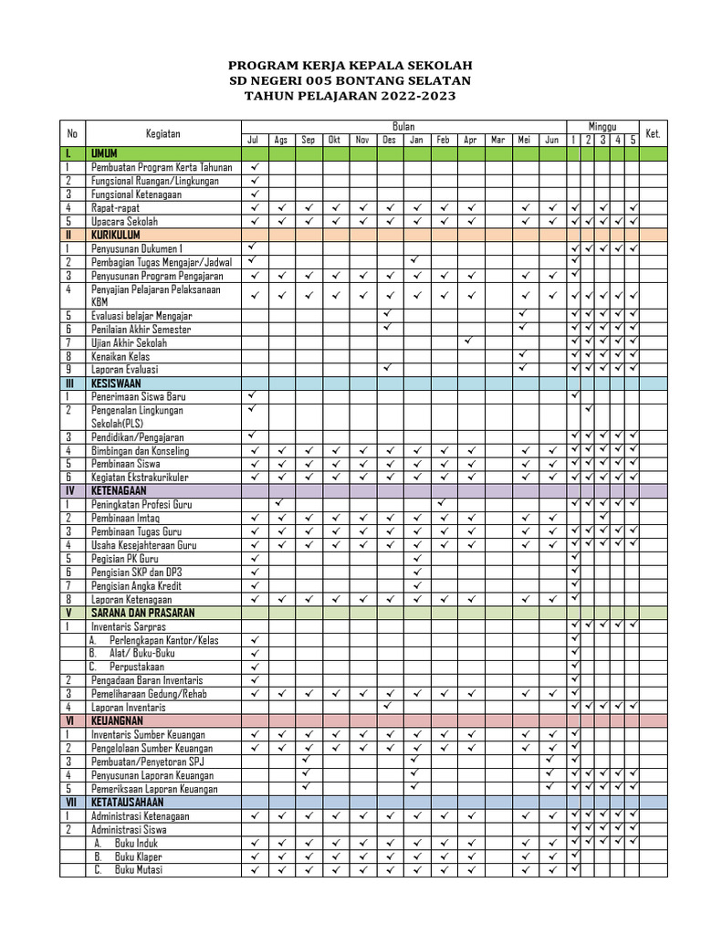 Program Kerja Kepala Sekolah | PDF