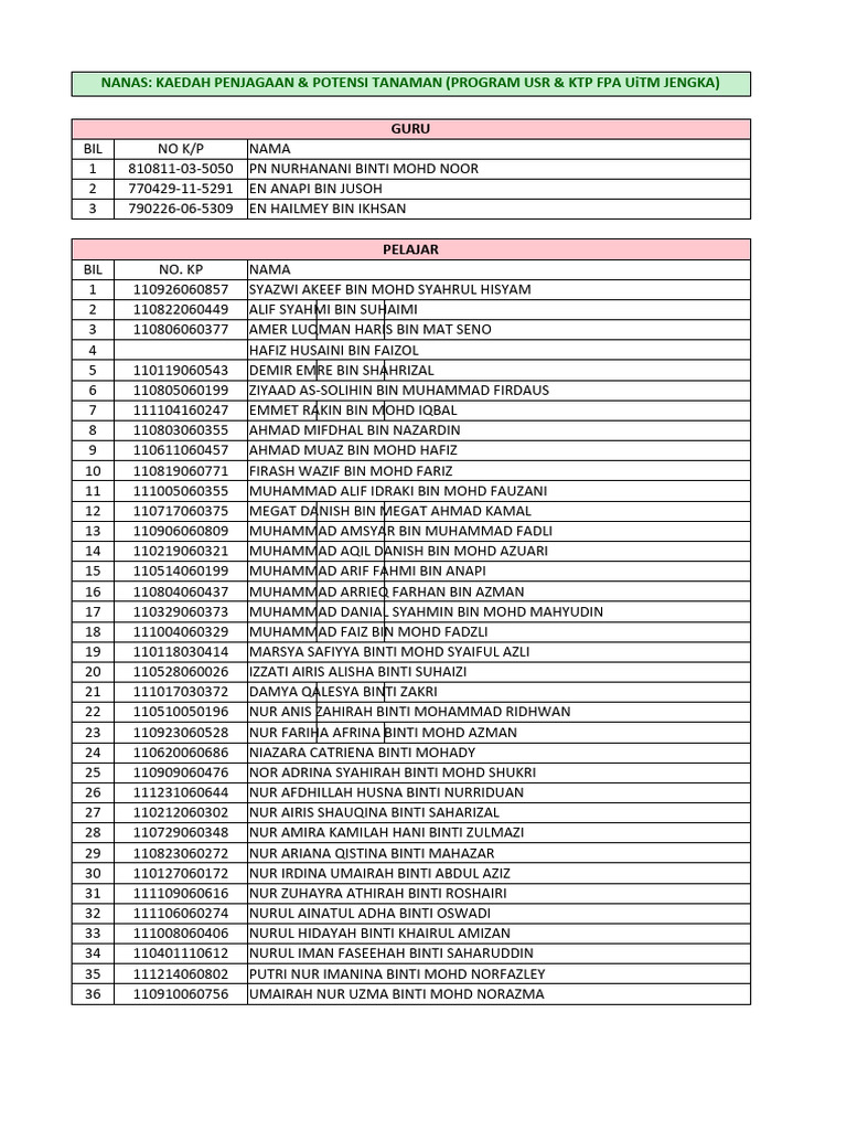 Program Nanas Uitm New | PDF