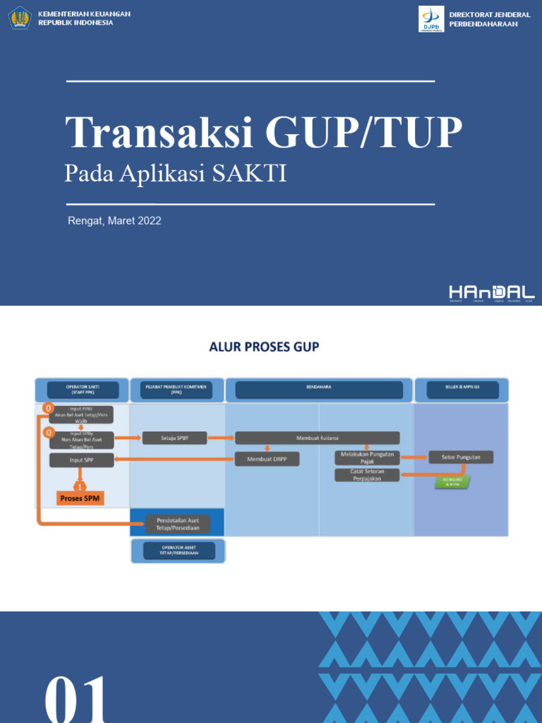 Refreshment Transaksi GUP Dan TUP | PDF