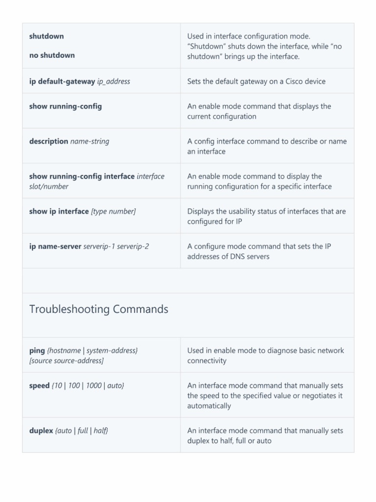 Cisco Commands Cheat Sheet - Page - 2 | PDF