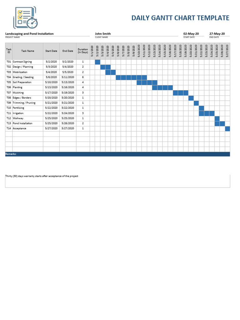 Daily Gantt Chart Template TemplateLab | PDF | Landscape | Land Management
