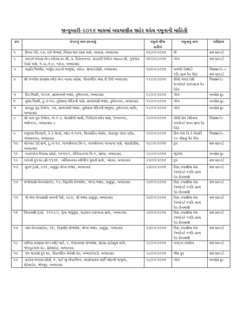 Forms Download Health FoodCasesInformation | PDF