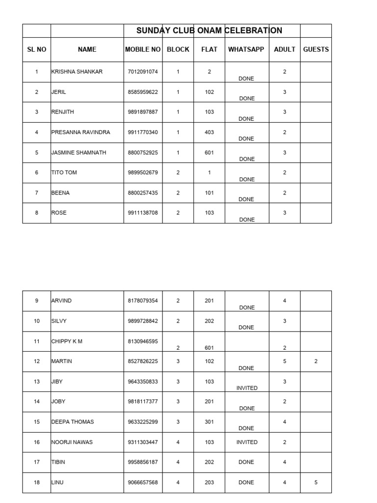 Block Wise List | PDF