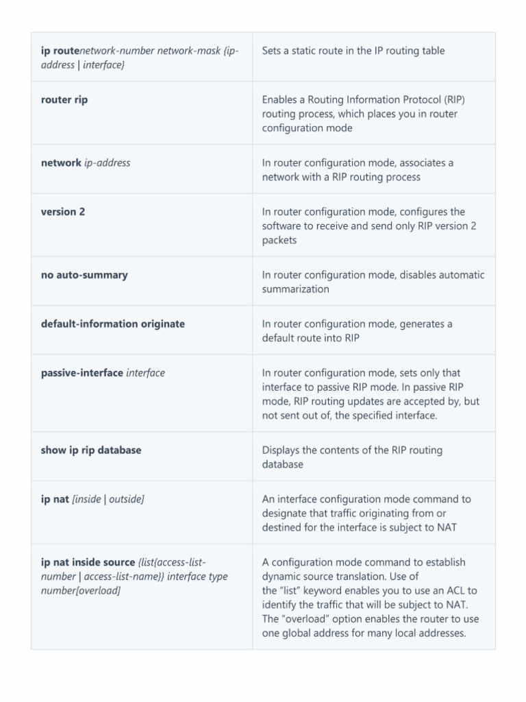 Cisco Commands Cheat Sheet - Page - 4 | PDF