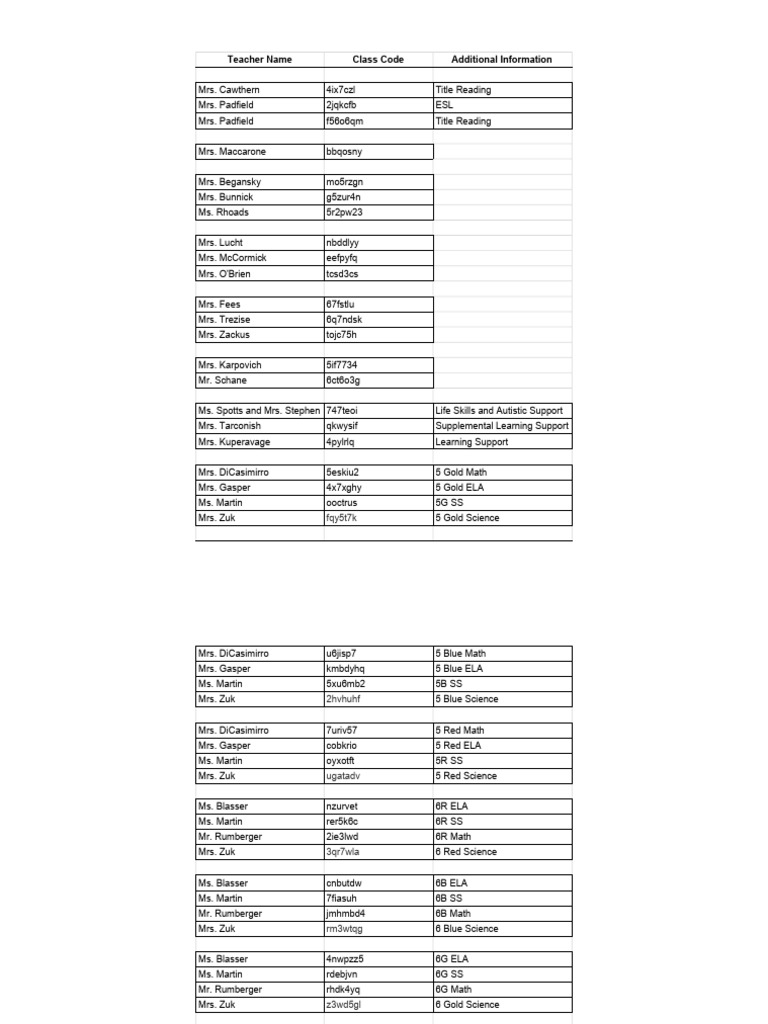 Website - Class Codes For Google Classroom | PDF | Learning ...