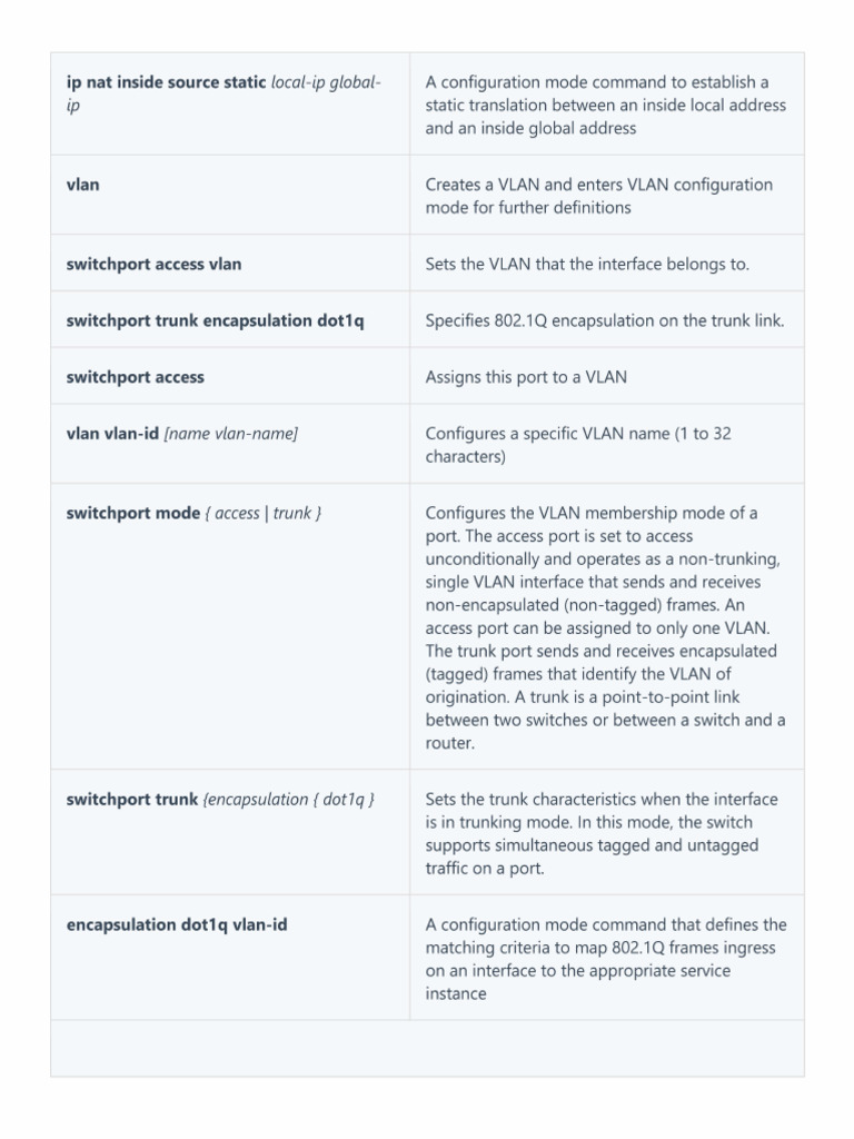 Cisco Commands Cheat Sheet Page 5 Pdf