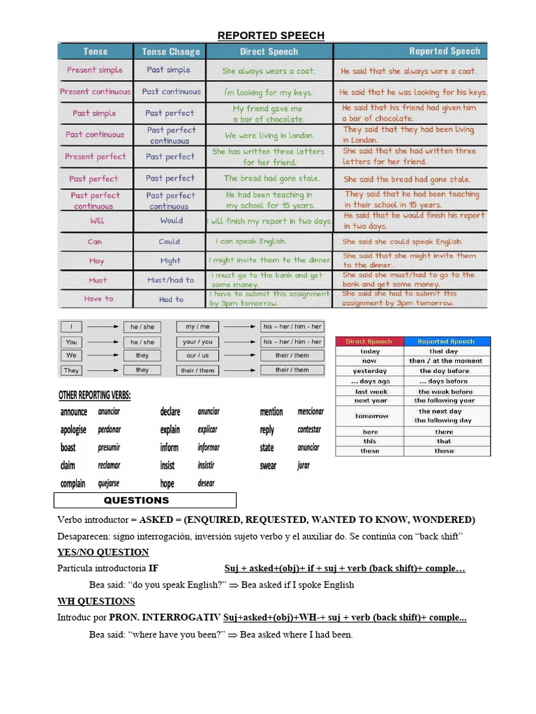 Reported Speech Teoria | Download Free PDF | Linguistic Morphology | Language Mechanics