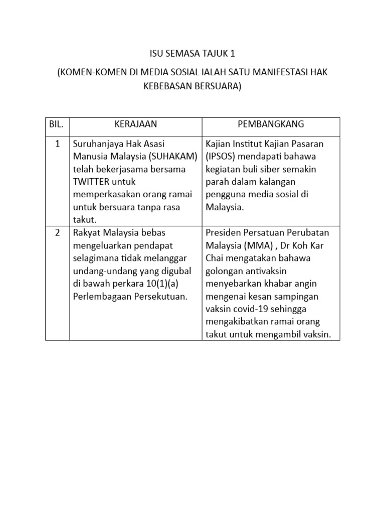 Isu Semasa | PDF
