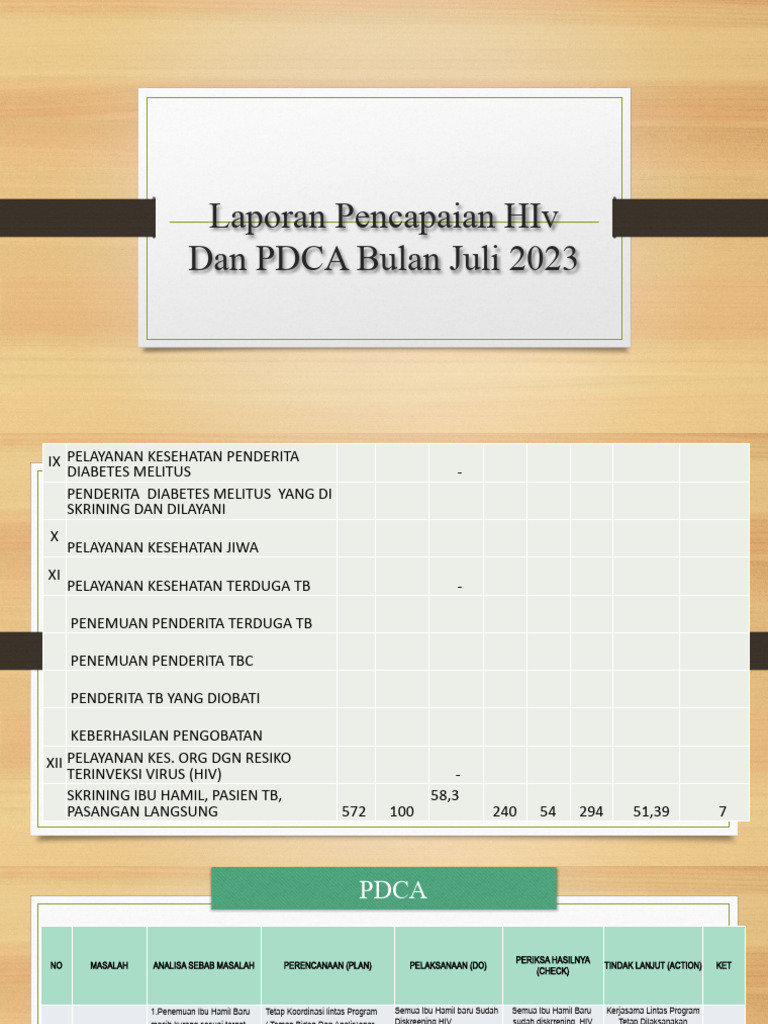 Laporan Pencapaian HIV Dan PDCA Bulan Juli 2023 | PDF