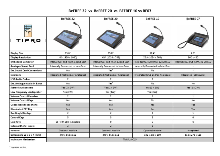 BeFREE Models Comparison Guide | PDF | Solid State Drive | Usb