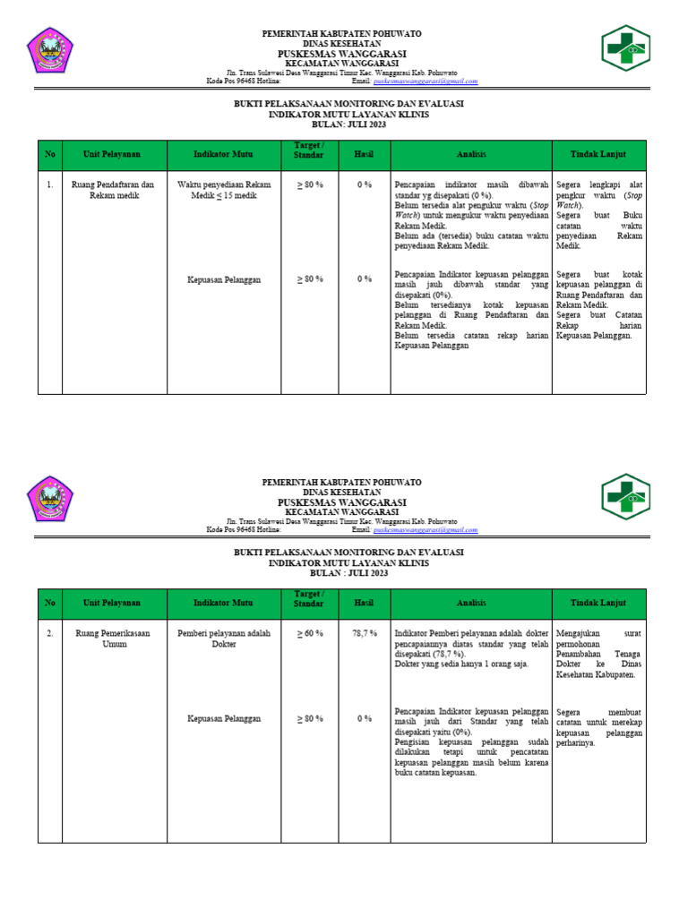 Evaluasi Mutu Layanan Puskesmas Wanggarasi | PDF