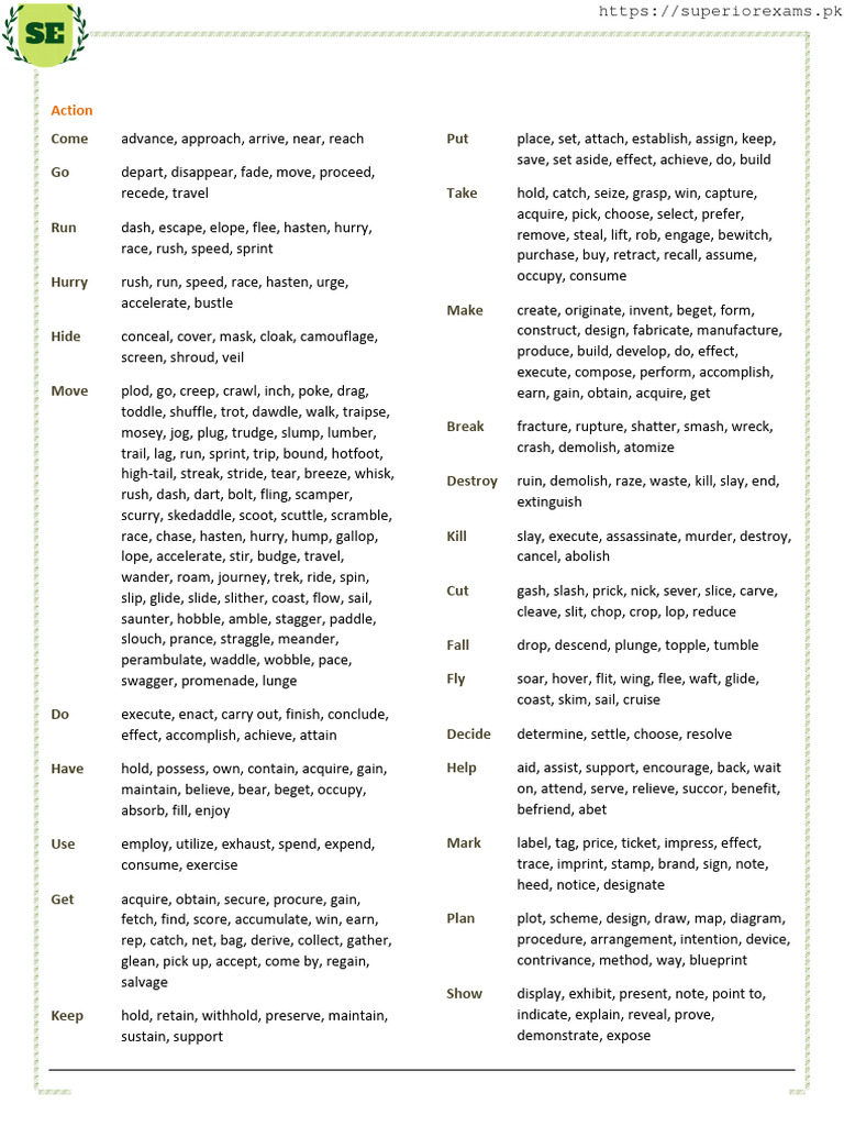 100 List of Synonyms 100 Most Often Used Words in The English Language ...