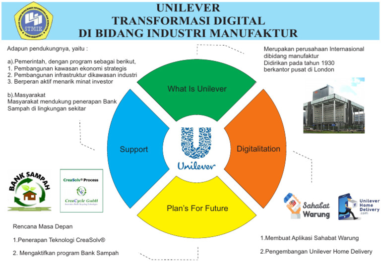 Poster Transformasi Digital - 22500086 RAJA AULIYA FIRDAUS | PDF