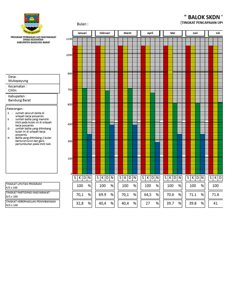 Balok SKDN RCP RW 7 | PDF