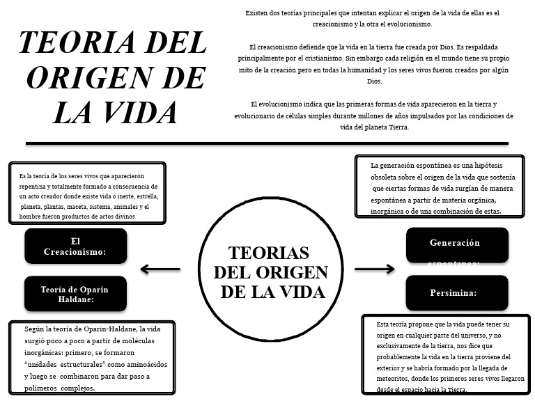 Mapa Conceptual Del Origen de La Vida 7 | PDF | Vida | Abiogénesis