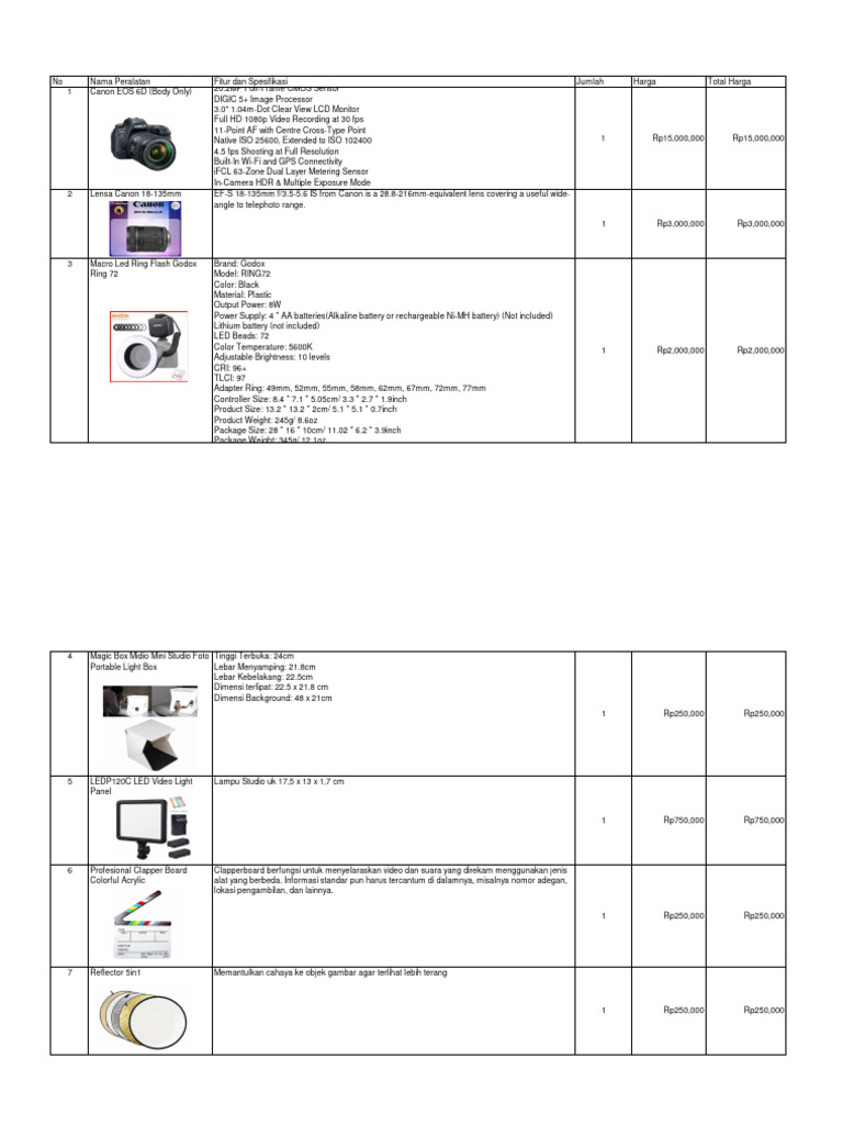 Rincian Alat Multimedia Foto Dan Video | PDF