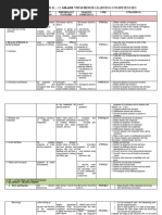 CURRICULUM MAP Grade 7 Revised | PDF | Waves | Microscope