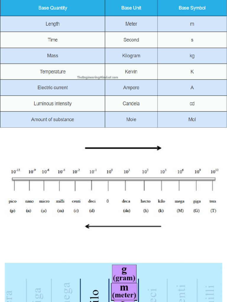 Science Measurement | PDF
