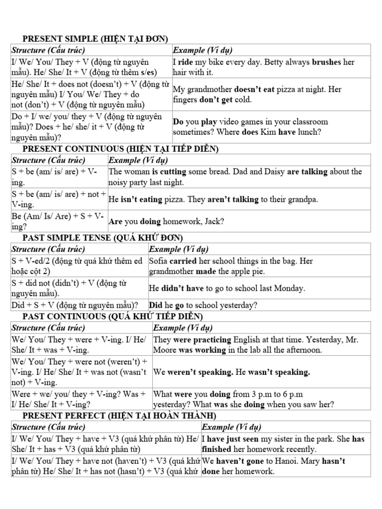 T NG H P NG Pháp Thi KET | PDF | Verb | Language Mechanics