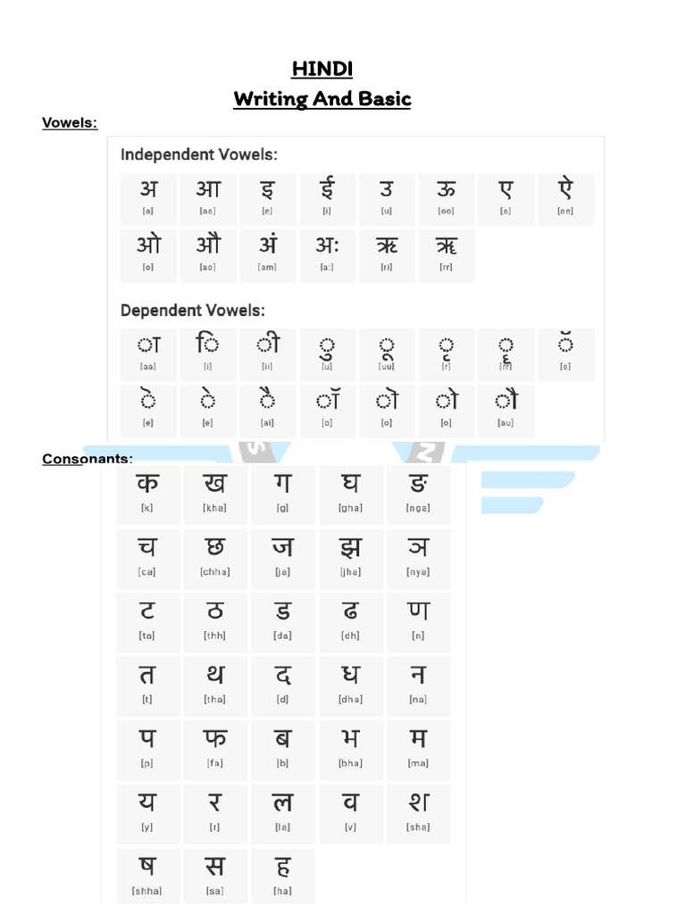 Hindi Notes | PDF | Grammatical Gender | Grammatical Tense