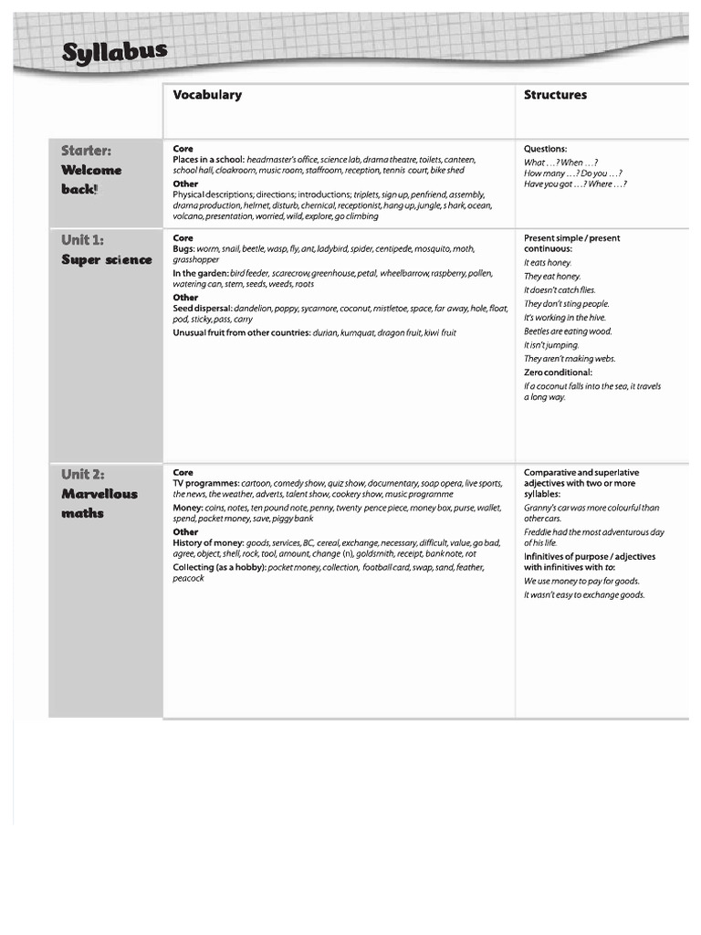 Syllabus 5º Primaria | PDF